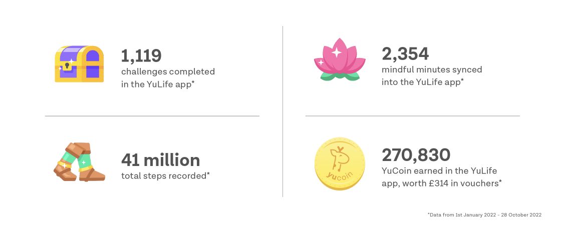 Insurance, wellbeing and rewards: Shifting culture in the startup space ...