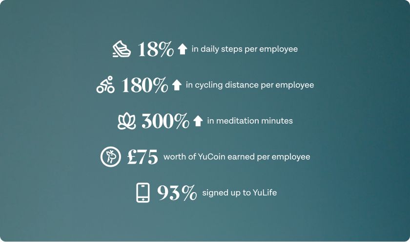 How Ozone Levelled-Up Their Insurance Offering with YuLife | YuLife