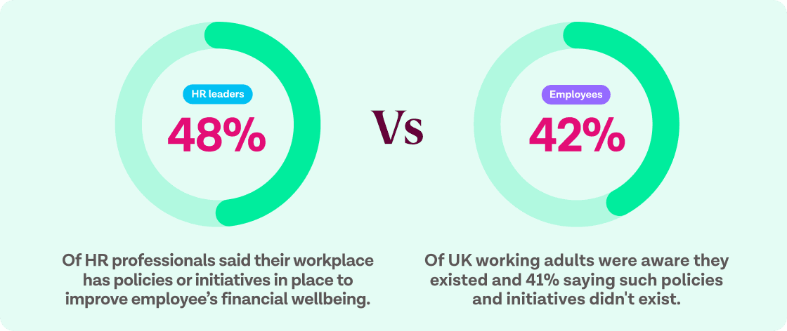 How HR can help employees with the rising cost of living: Q&A with HR ...