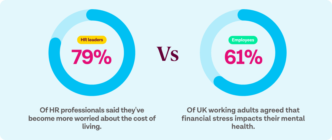 How HR can help employees with the rising cost of living: Q&A with HR ...