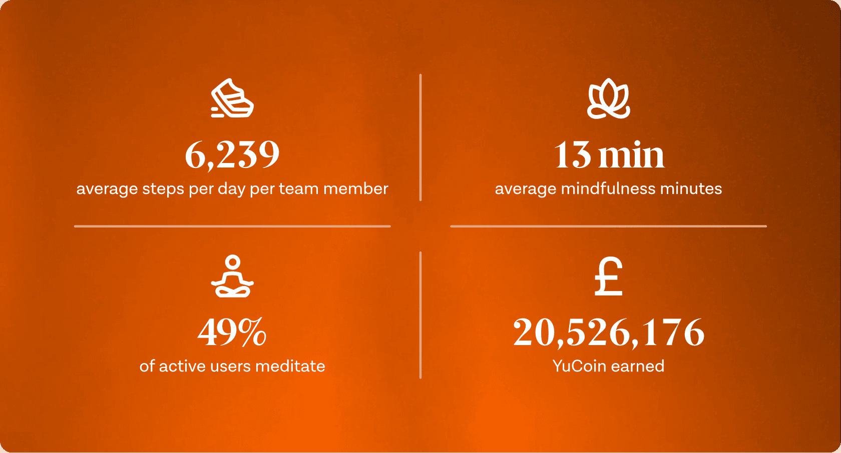 How XMA Reduced Absenteeism by 20% | YuLife